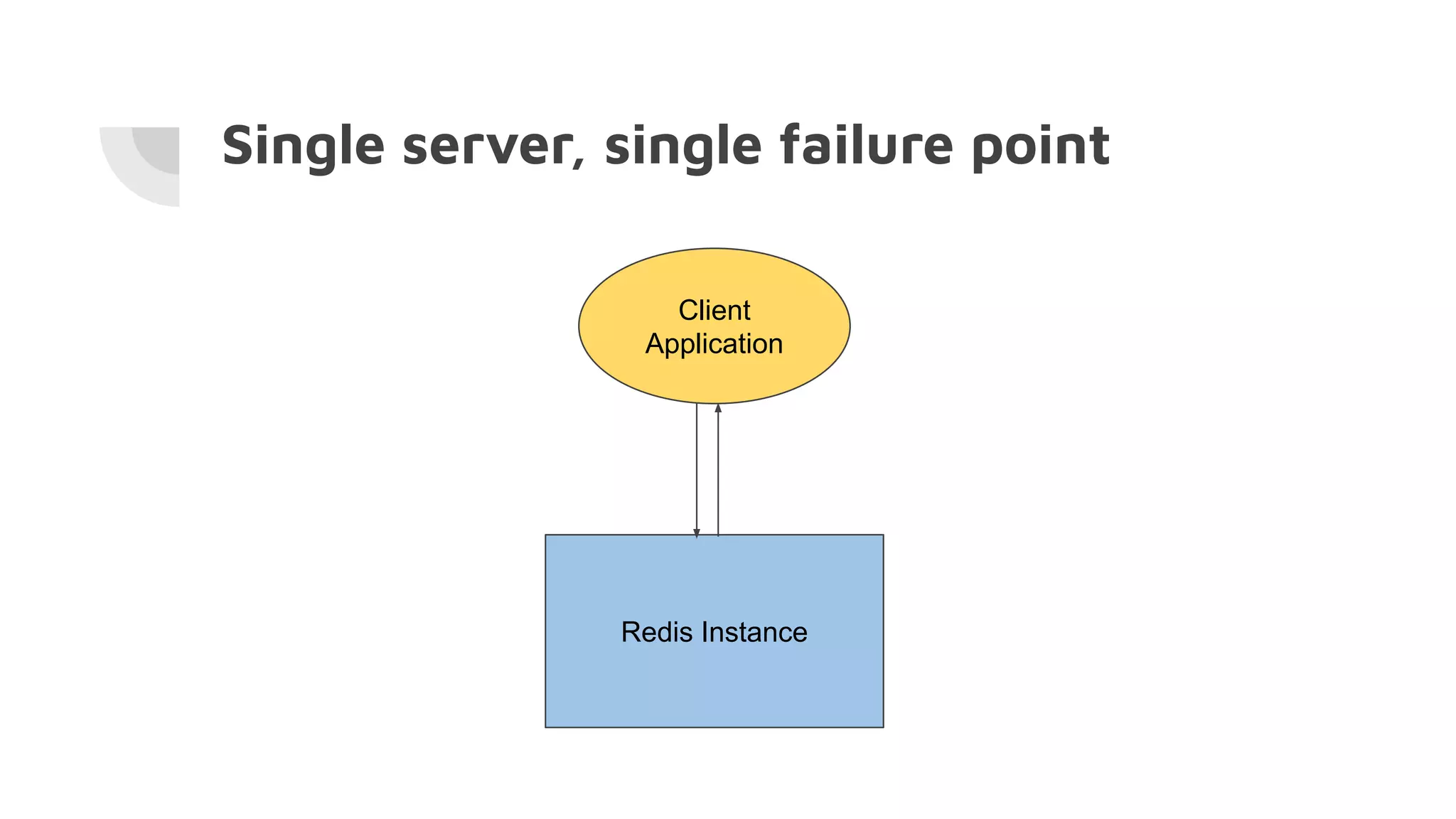 Why our platform needs Redis Sentinel | PPT