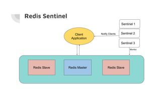 Why our platform needs Redis Sentinel | PPT