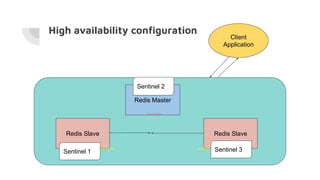 Why our platform needs Redis Sentinel | PPT