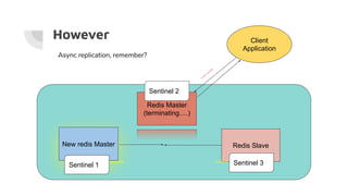 Why our platform needs Redis Sentinel | PPT