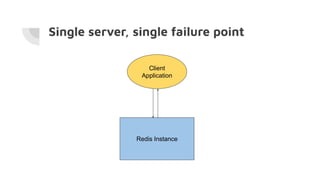 Why our platform needs Redis Sentinel | PDF | Operating Systems | Computer Software and Applications