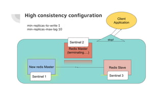 Why our platform needs Redis Sentinel | PDF | Operating Systems | Computer Software and Applications