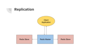 Why our platform needs Redis Sentinel | PPT