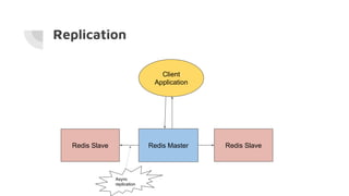 Why our platform needs Redis Sentinel | PPT