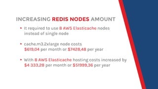 How to reduce hosting costs for Redis based applications on Java | PPT