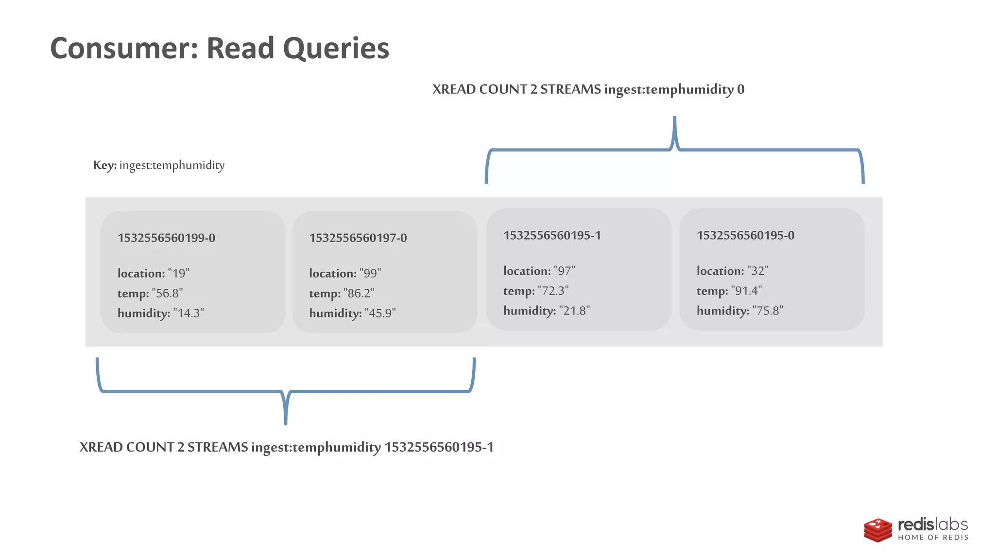 Redis Streams | PPTX