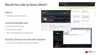 Redis Streams | PPT