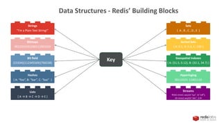 Redis Streams | PPT