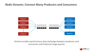 Redis Streams | PPT