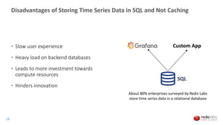Redis TimeSeries | PPTX