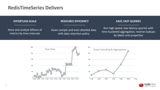 Redis TimeSeries | PPT