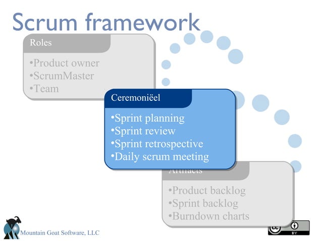 Intro into SCRUM | PPT