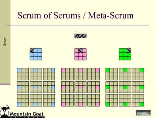 Redistribución tablero Introducción ToScrum.ppt