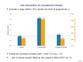 Redistribution with Performance Pay | PPT