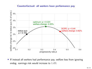 Redistribution with Performance Pay | PPT
