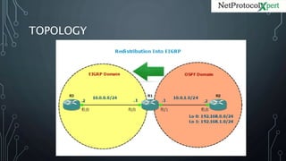 Redistribution into EIGRP with Route Maps | PPTX | Computer Networking | Computing