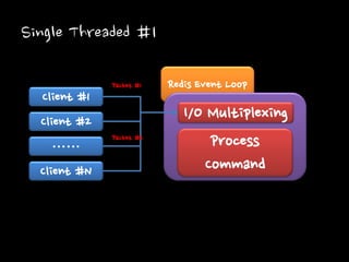 Redis trouble shooting_eng | PDF
