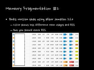 Redis trouble shooting_eng | PDF