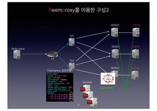 Redis twemproxy failover | PPT