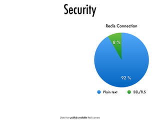 RedisConf 2016 - Redis usage and ecosystem | PPT