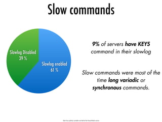 RedisConf 2016 - Redis usage and ecosystem | PPT