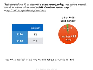 RedisConf 2016 - Redis usage and ecosystem | PPT
