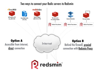 RedisConf 2016 - Redis usage and ecosystem | PPT