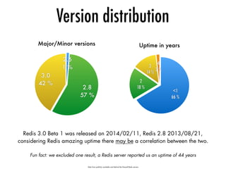 RedisConf 2016 - Redis usage and ecosystem | PPT