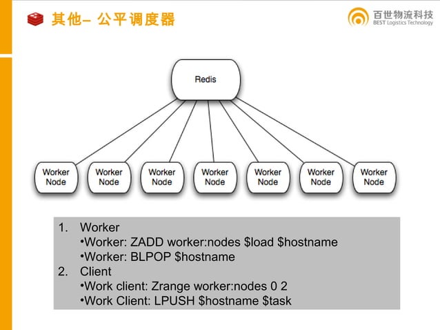 Redis use cases | PPT