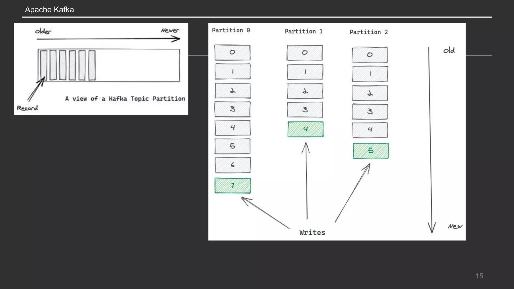 redis vs kafka | PPT
