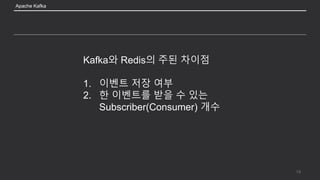 redis vs kafka | PPT