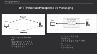 redis vs kafka | PPT