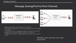 redis vs kafka | PPT