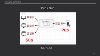 redis vs kafka | PPT