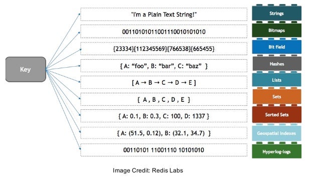 Redis Workshop on Data Structures, Commands, Administration