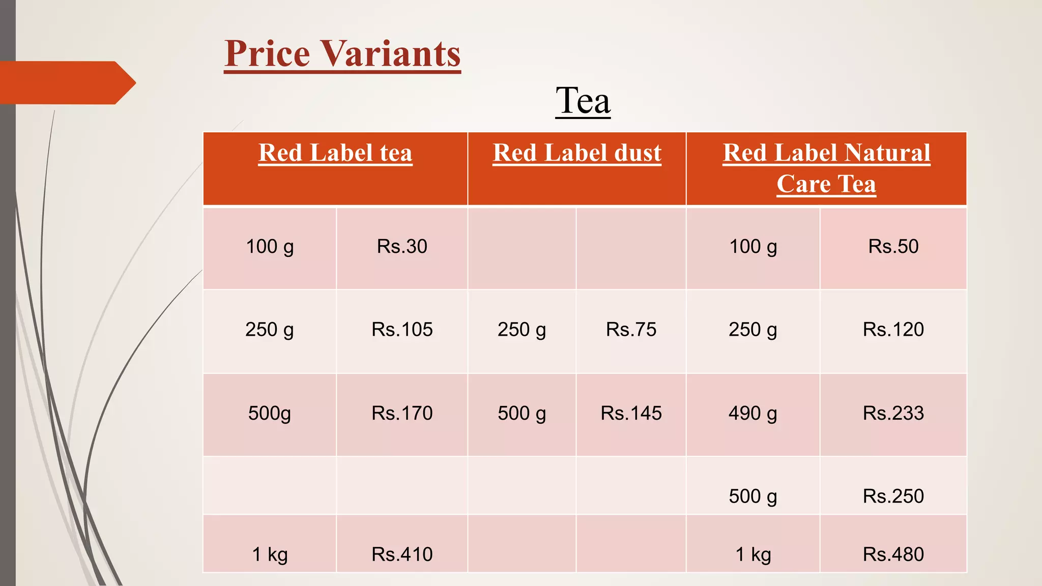 Brooke Bond Red label | PPTX