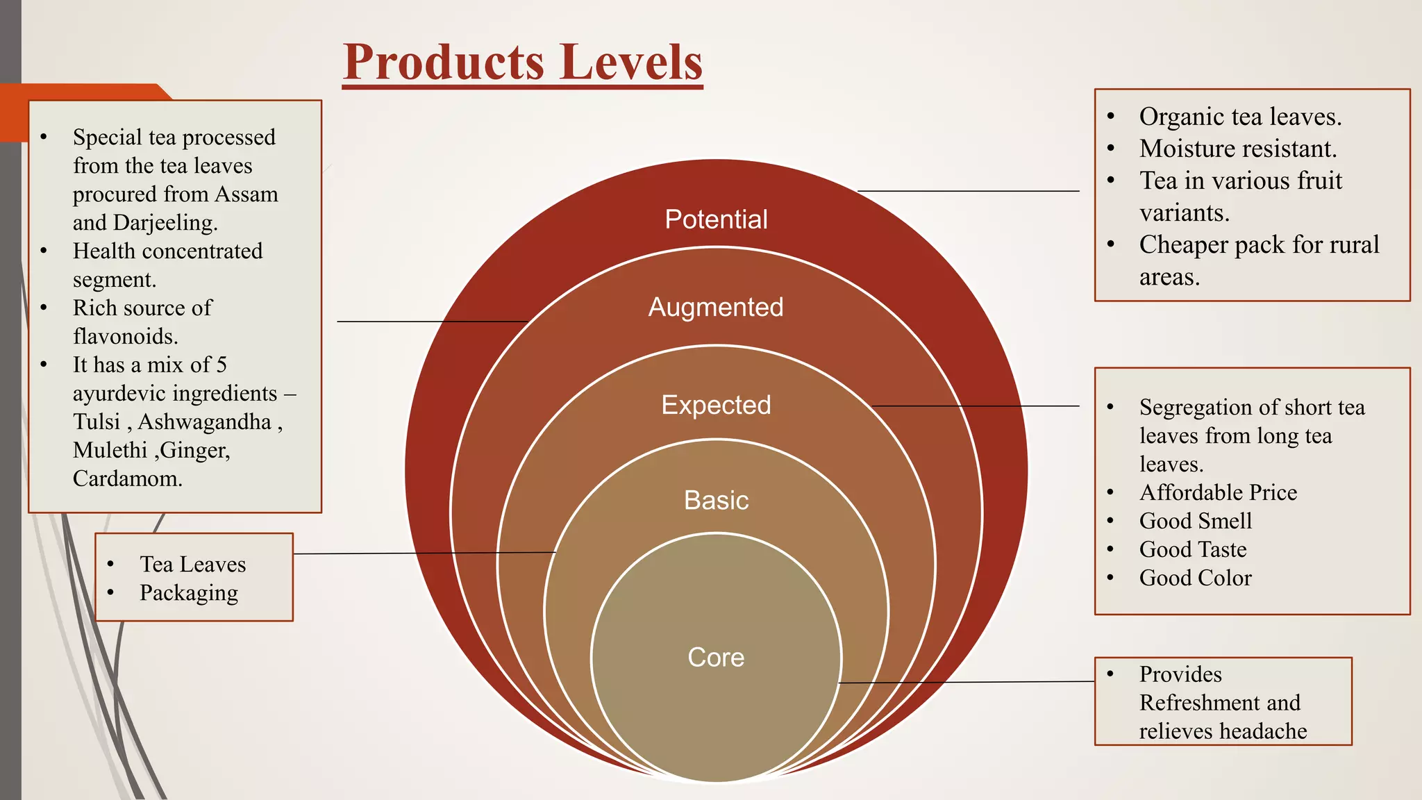 Brooke Bond Red label | PPTX