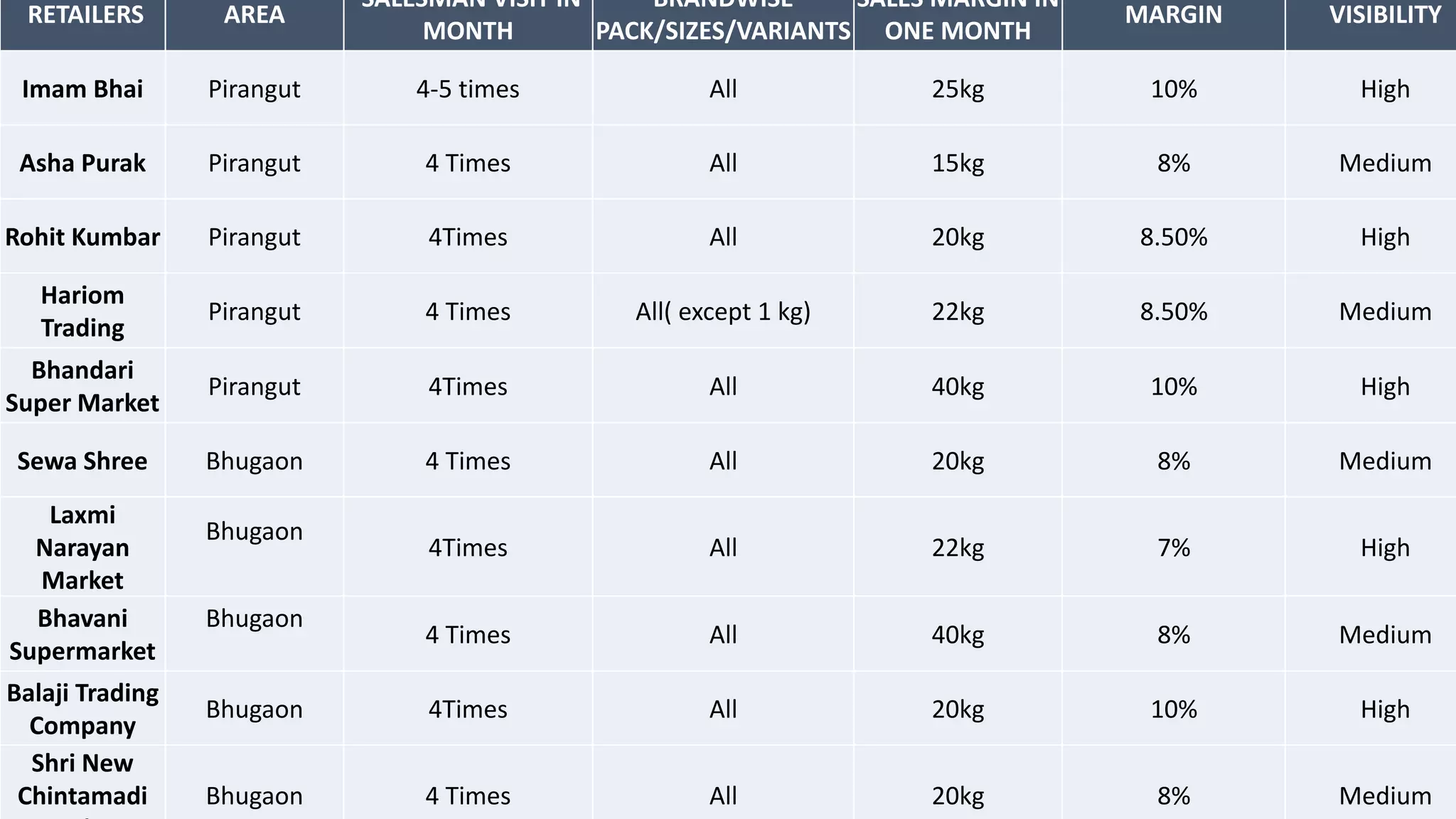 FMCG - Red Label Tea | PPTX