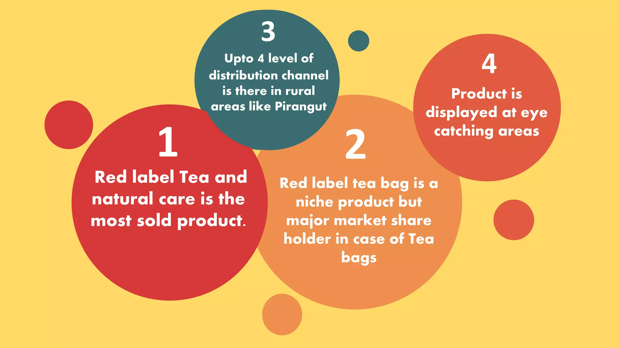 FMCG - Red Label Tea | PPTX