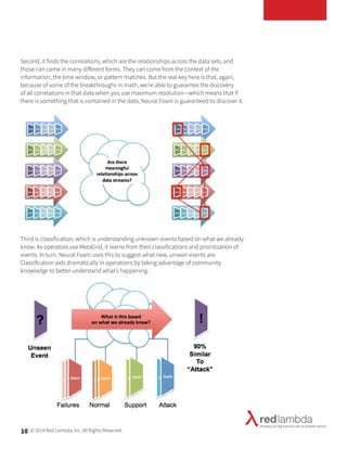 Red lambda FAQ's | PDF
