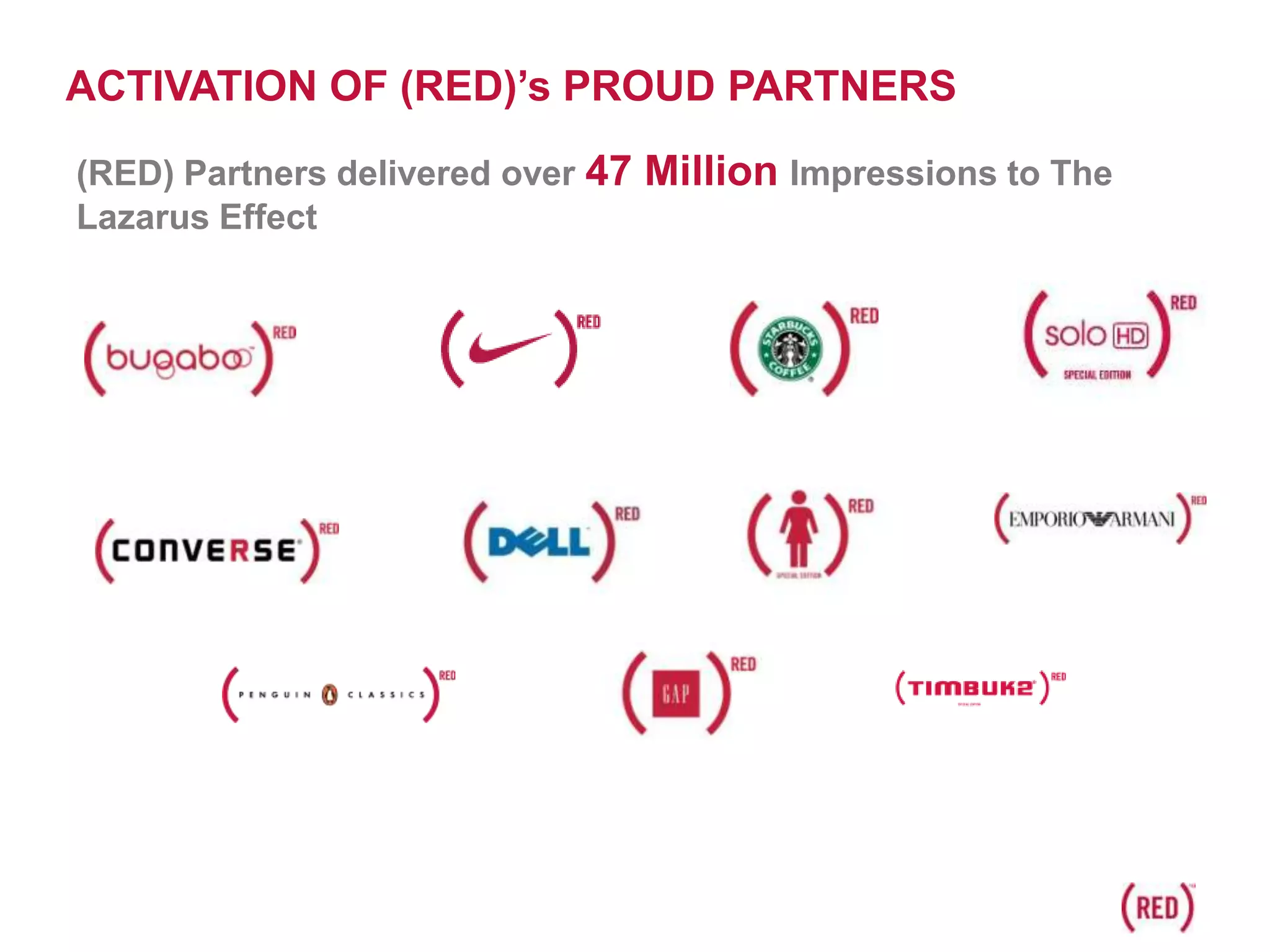 (Red) lazarus effect ppt | PPT