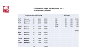 Red Learning Org Chart for Education Companies | PPT