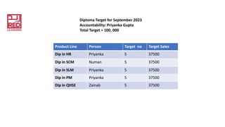 Red Learning Org Chart for Education Companies | PPT
