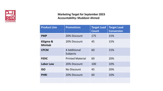 Red Learning Org Chart for Education Companies | PPT