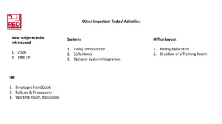 Red Learning Org Chart for Education Companies | PPT