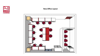 Red Learning Org Chart for Education Companies | PPT