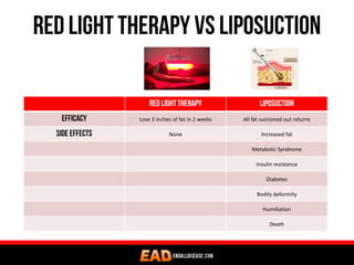Red Light vs Liposuction for Weight Loss & Obesity | PPT
