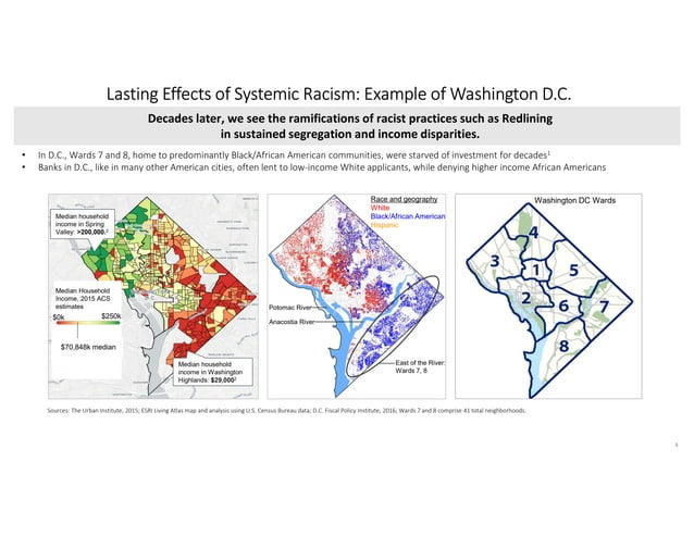Race, Redlining and our Neighborhoods: Brooklyn, Chicago & D.C. | PDF ...