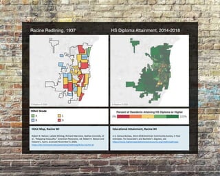 Visualizing the Legacy of Redlining | PPTX