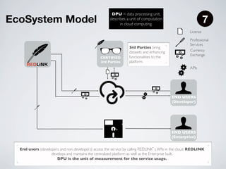 RedLink GmbH (Introduction) | PDF